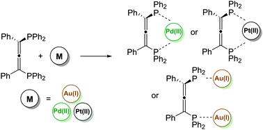 Bis-phosphine allene ligand: coordination chemistry and preliminary ...