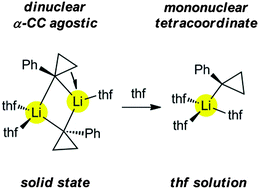 α-CC agostic structures and aggregation diversity in cyclopropyllithium ...