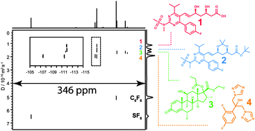 Very broadband diffusion-ordered NMR spectroscopy: 19F DOSY - Chemical ...