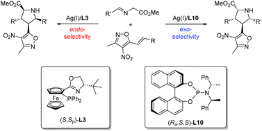Ligand-controlled stereodivergent 1,3-dipolar cycloaddition of ...