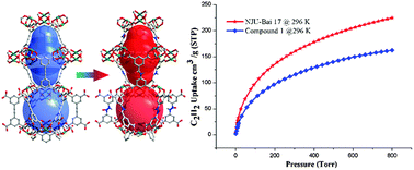 Finely tuning MOFs towards high performance in C2H2 storage: synthesis ...
