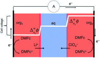 Ion transfer battery: storing energy by transferring ions across liquid ...