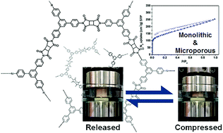 Preparation of a compressible and hierarchically porous polyimide ...