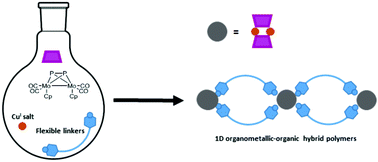 Facile synthesis of one-dimensional organometallic–organic hybrid ...