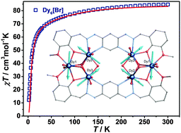 A planar triangular Dy3 + Dy3 single-molecule magnet with a toroidal ...