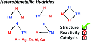 Magnesium, zinc, aluminium and gallium hydride complexes of the ...