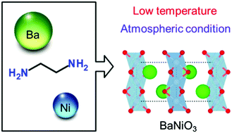 Synthesis and application of hexagonal perovskite BaNiO3 with ...