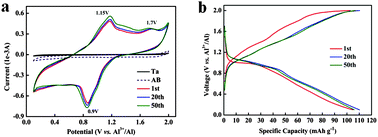 Hexagonal NiS nanobelts as advanced cathode materials for rechargeable ...