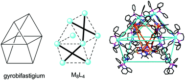 Large heterometallic coordination cages with gyrobifastigium-like ...