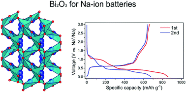 Bismuth oxide as a high capacity anode material for sodium-ion ...