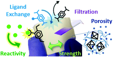 High MOF loading in mixed-matrix membranes utilizing styrene/butadiene ...