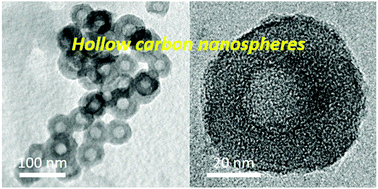 Hollow carbon nanospheres using an asymmetric triblock copolymer ...