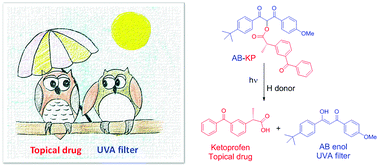 Photocages for protection and controlled release of bioactive compounds ...