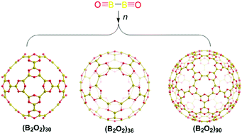 Boron monoxide dimer as a building block for boroxine based buckyballs ...