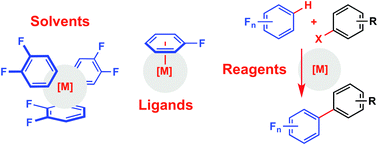 Organometallic Reactions Molecule Activation Via The Classical