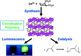 A new series of trivalent lanthanide (Ce, Pr, Nd, Sm, Eu, Gd, Tb, Dy) coordination polymers with ...