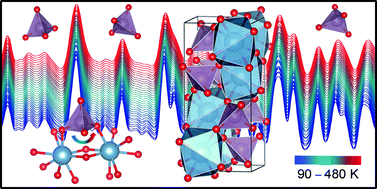 Thermally activated rotational disorder in CaMoO4 nanocrystals ...