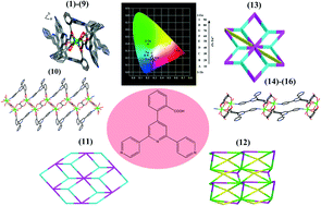 Syntheses, crystal structures and luminescence properties of lanthanide-based coordination ...