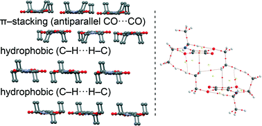 Experimental and theoretical study of weak intermolecular interactions ...