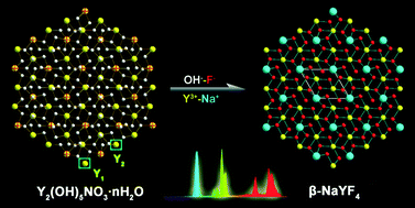 Fast synthesis of β-NaYF4:Ln3+ (Ln = Yb/Er, Yb/Tm) upconversion ...