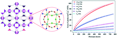 A S4N4-like [Co4(μ-Cl)4] based metal–organic framework with sum ...