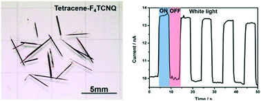 Single-crystal growth, structures, charge transfer and transport ...