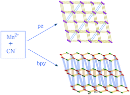 Crystal structure and magnetic properties of two manganese(ii) homometallic coordination ...
