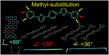 Methyl substituent effect on structure, luminescence and semiconducting ...