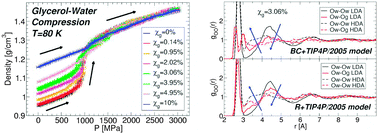 Glass polymorphism in glycerol–water mixtures: I. A computer simulation ...