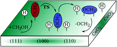 Dehydrogenation of methanol to formaldehyde catalyzed by pristine and ...