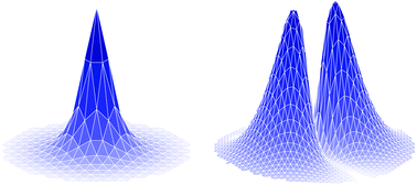 Triangular lattice exciton model - Physical Chemistry Chemical Physics ...