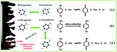The effects of amine/nitro/hydroxyl groups on the benzene rings of ...