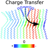 Photoinduced charge-transfer dynamics simulations in noncovalently ...