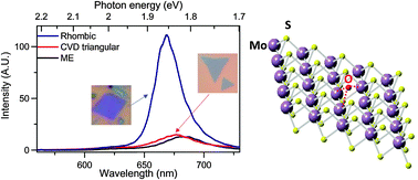Defect passivation induced strong photoluminescence enhancement of ...