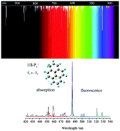 Theoretical investigations of absorption and fluorescence spectra of ...