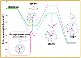 Bingel–Hirsch reaction mechanisms on TiSc2N@Ih-C80: the role of ...
