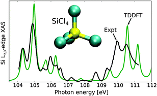K- and L-edge X-ray absorption spectrum calculations of closed-shell ...