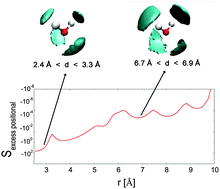 The structure of liquid water beyond the first hydration shell ...