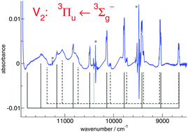 Low-energy excited states of divanadium: a matrix isolation and MRCI ...