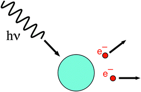 Time-dependent Dyson orbital theory - Physical Chemistry Chemical ...