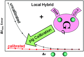 New approaches for the calibration of exchange-energy densities in local hybrid functionals ...