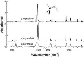 Infrared spectra and band strengths of CH3SH, an interstellar molecule ...