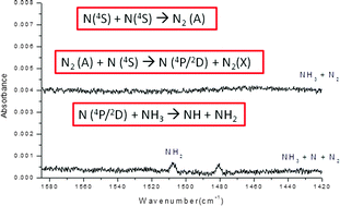 Formation of simple nitrogen hydrides NH and NH2 at cryogenic temperatures through N + NH3 → NH ...