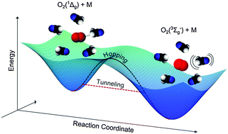 Solvent-dependent singlet oxygen lifetimes: temperature effects ...