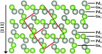 CO adsorption on the GaPd( [[1 with combining macron]] [[1 with ...