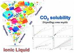 Dispelling some myths about the CO2 solubility in ionic liquids - Physical Chemistry Chemical ...