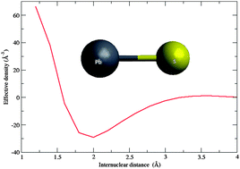Nuclear size effects in vibrational spectra - Physical Chemistry ...
