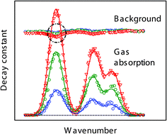 Saturation dynamics and working limits of saturated absorption cavity ...