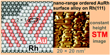 The growth and thermal properties of Au deposited on Rh(111): formation ...
