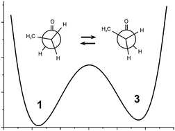 The S1 ← S0 fluorescence excitation spectrum and structure of propanal ...